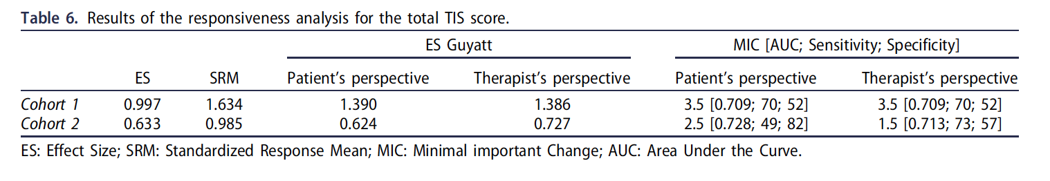 【2025年最新】Trunk Impairment Scale (体幹機能障害評価）について - NEUROスタジオ大阪・東京 脳卒中（脳梗塞 ...